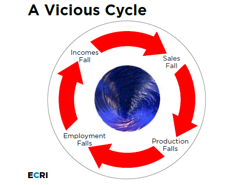 2008 Flashback: The Risk Of Redefining Recession | Zero Hedge